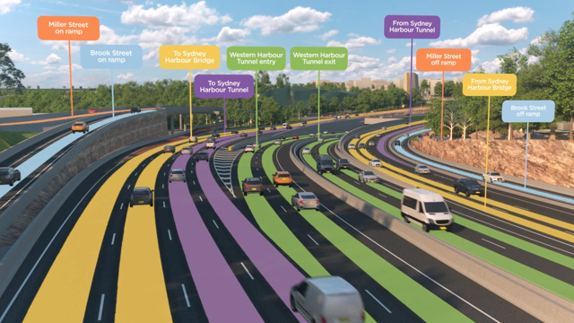 Videos and images | Transport for NSW | Community Analytics