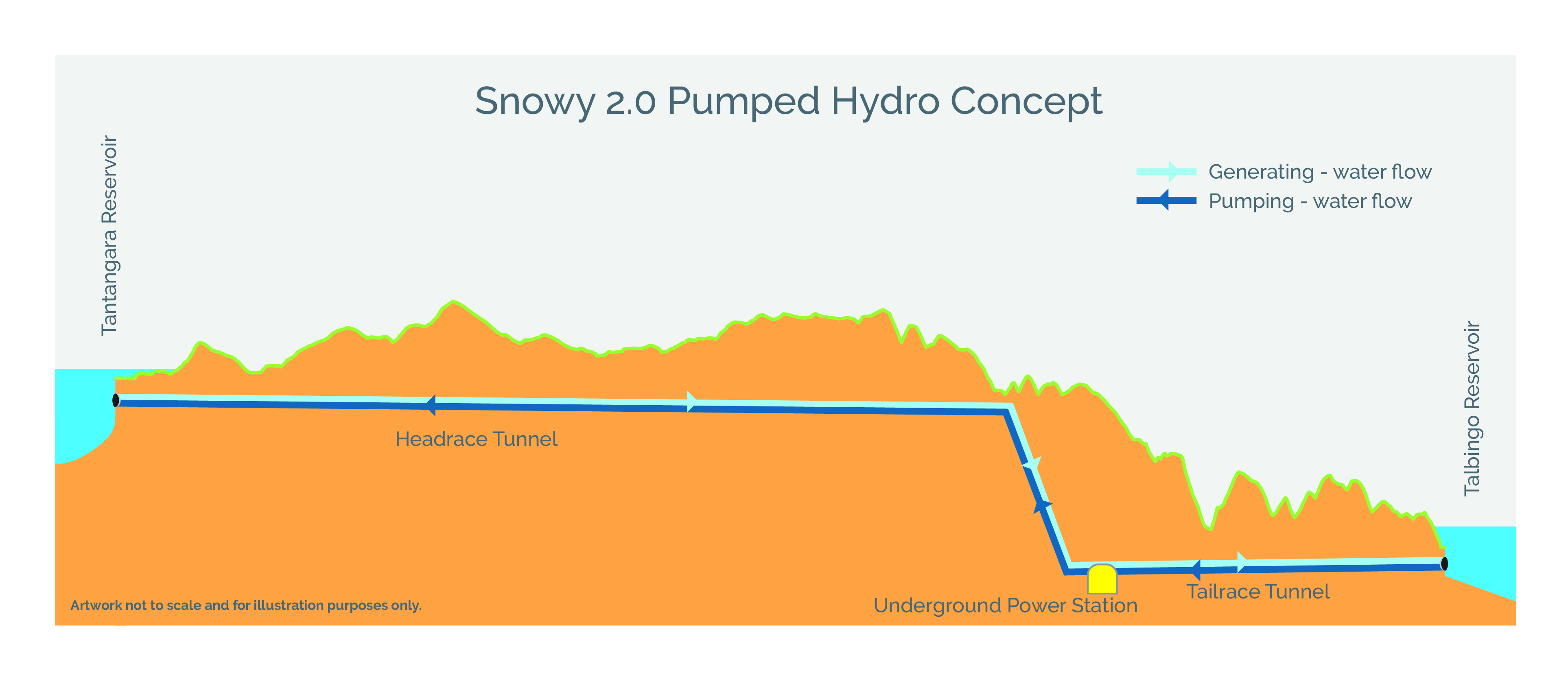 Snowy 2.0 Interactive Map